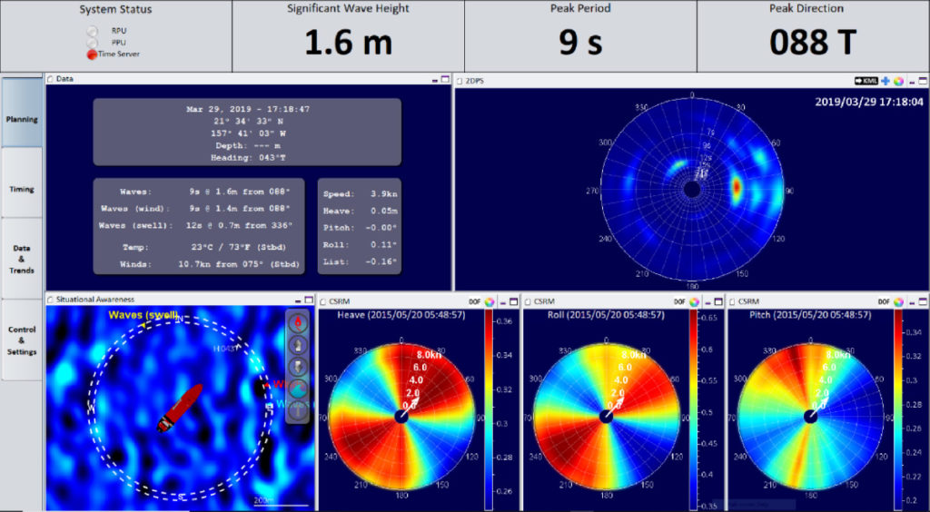 How It Works - FutureWaves