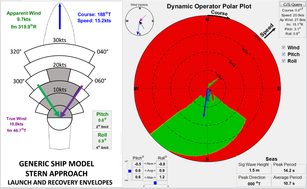 Shipboard Helicopter Operations – FutureWaves